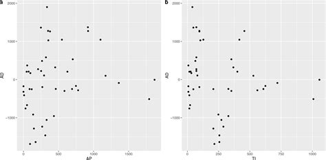 Data Driven Models For Flood Prediction In An Ungauged Karst Wetland Napahai Wetland Yunnan