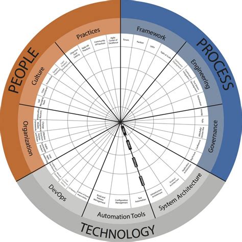 Agile Maturity Matrix
