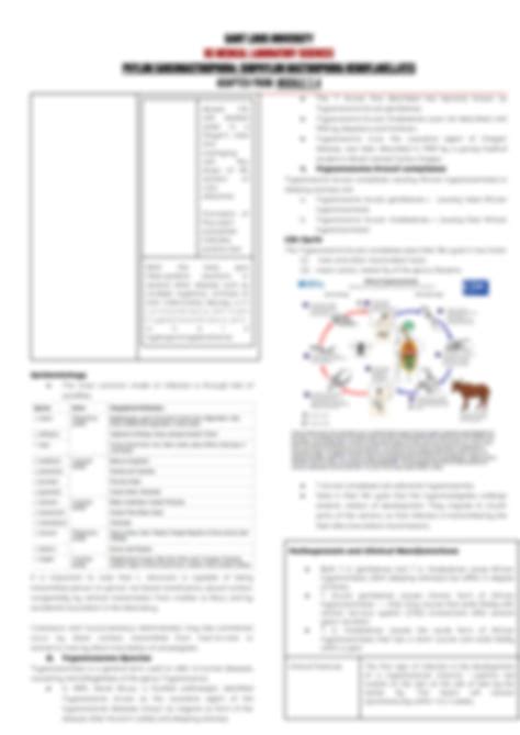 Solution Phylum Sarcomastigophora Subphylum Mastigophora