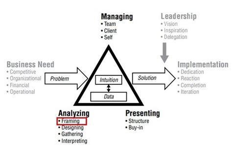 Decision Tree Models In Python — Build Visualize Evaluate By Mustafa Adel Amer Towards
