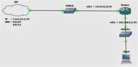 Setting Dasar Mikrotik Sebuah Catatan Kecil