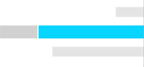 AppSec Indicator Fall Edition Tuning Out AppSec Noise Is All About DAST Invicti