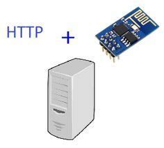 Learn How To Run A Web Server On The Esp8266 Serve Pages To Multiple Clients And Accept