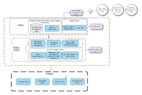 EDnEBnZI 亿图图示模板社区