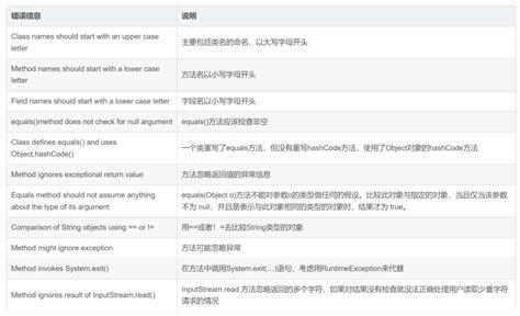 这五款牛逼的 Idea 插件，堪称代码质量检查超级利器！ Csdn博客
