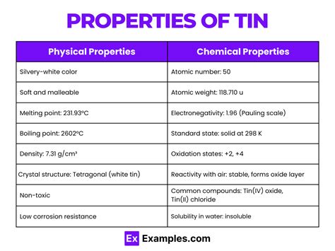 Tin Sn Preparation Properties Uses Compounds Reactivity