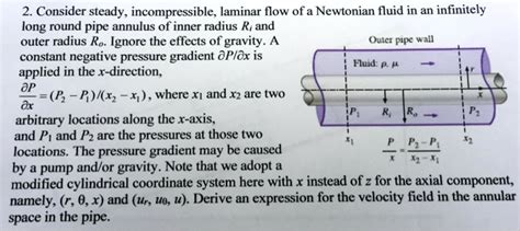 Solved Consider Steady Incompressible Laminar Flow Of A Newtonian Fluid In An Infinitely Long