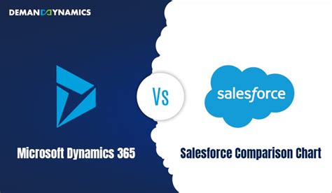 Microsoft Dynamics 365 Vs Salesforce A Comprehensive Comparison