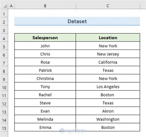 How To Use Excel Formula To Find Last Row Number With Data 2 Ways