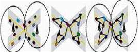 Network Architectures For Vanets A Cellularwlan B Ad Hoc C Hybrid Download Scientific