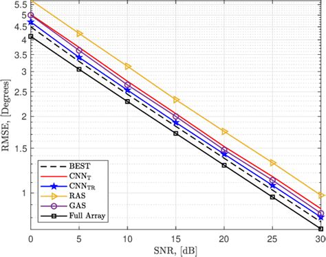 Figure 6 From Sparse Array Selection Across Arbitrary Sensor Geometries With Deep Transfer