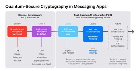 Tech Making Messaging Safer With Post Quantum Cryptographic Technology New Straits Times