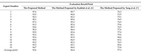 Table 1 From Intelligent Detection Method For Internal Cracks In Aircraft Landing Gear Images