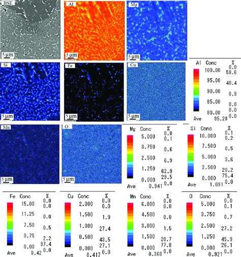 BSE And EPMA Images Obtained At The Center Of The Fusion Zone FZ Of