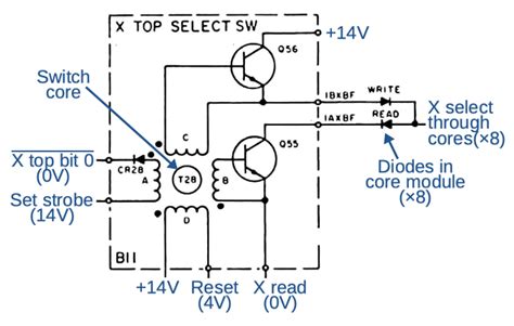 inside the apollo guidance computer s core memory tutoriale in