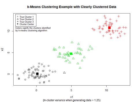 Clustering Methods Sustainability Methods