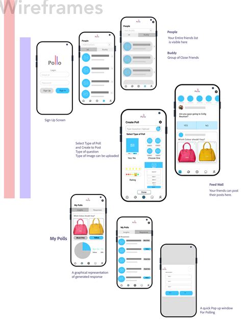A Digital Polling App UX On Behance