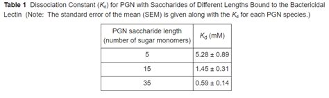 Ukelele Statistical Significance Without P Value R Mcat