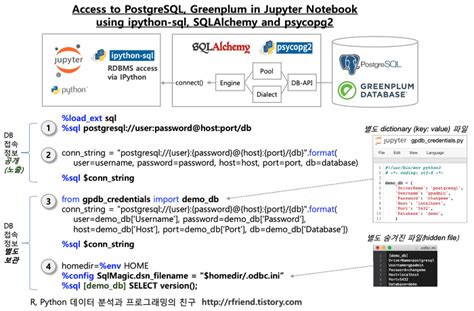 R Python 분석과 프로그래밍의 친구 By R Friend Postgresql Greenplum Ipython Sql 로 Jupyter Notebook
