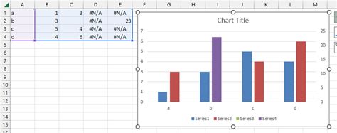 Charts Excel Adding Secondary Axis For One Data Set Not Series Super User