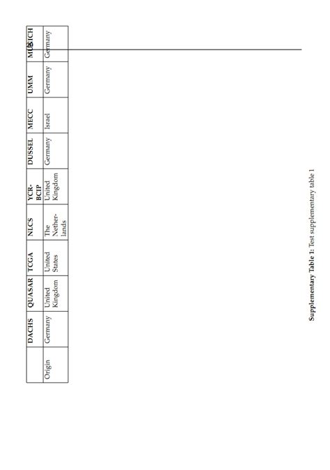 Longtable Fit The Table Into The Page TeX LaTeX Stack Exchange