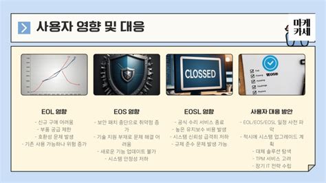Eol Eos Eosl 뜻과 It 업계에서의 의미 네이버 블로그