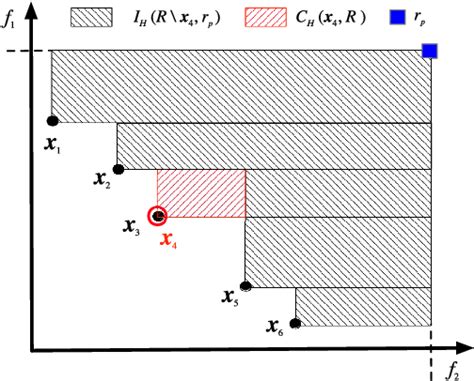 Figure 4 From Multiobjective Differential Evolution For Feature Selection In Classification