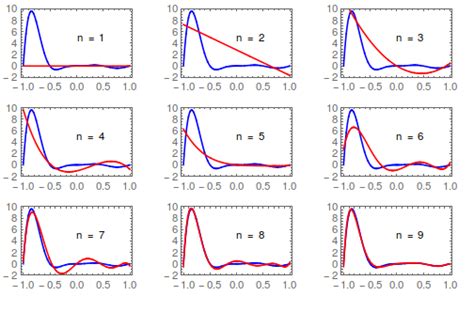 C How To Remove Primary Key From Strongly Typed Dataset Stack Overflow