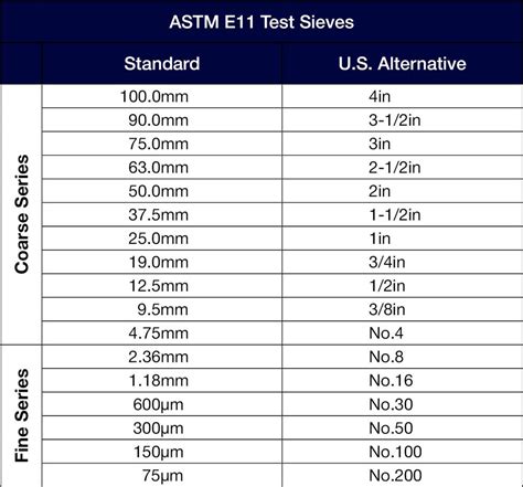 Sieve Size Chart Understanding Mesh And Particle Sizes