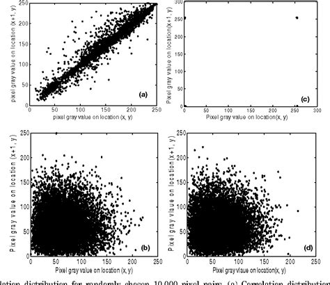 Figure 1 From Fully Phase Image Encryption Using Double Random