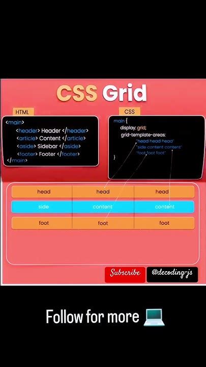 Grid In Css Shorts Frontend Html5 Skills Youtube