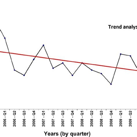 Flow Chart Of Tuberculosis Tb Intervention At Dhaka Central Jail Download Scientific Diagram