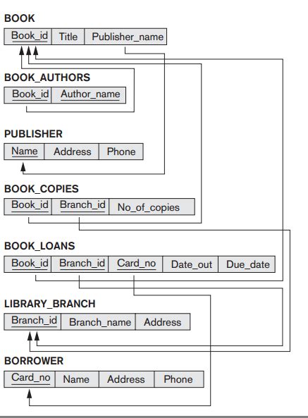 Databases Navathe Fundamentals Of Database Systems Basic Sql Sixth Edition 48