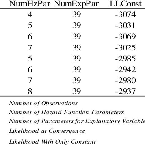 Statistical Analysis For Difference Scenarios Download Table