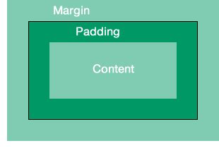 Entendendo Views E Layouts Android Developer