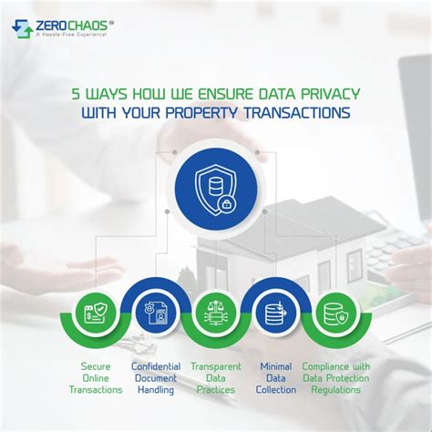 Zerochaos On Linkedin Zerochaos Ownyourdata Dataprivacy