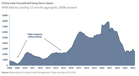 China Property Easing Measures Are Speeding Up Businesstoday