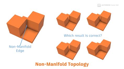 How To Avoid Singularities And Non Manifold Topology In Fusion 360