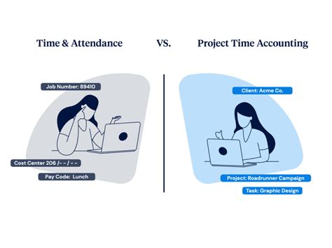 Payroll Systems Perfect For Punching In Poor At Project Time Tracking ClickTime