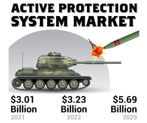 Active Protection System