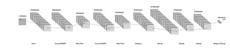 Convolutional Recurrent Neural Network Architecture Download