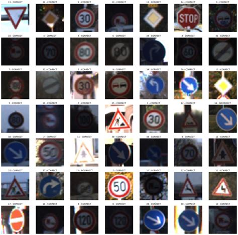 A Cnn Approach For Recognizing Traffic Signs Fidenz Technologies