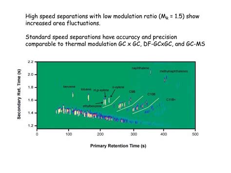 Ppt Gc X Gc With Valve Based Modulation Powerpoint Presentation Free Download Id1312179