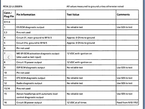 OBD2 Issues Having Issues With The Car Listed Above I Bought I