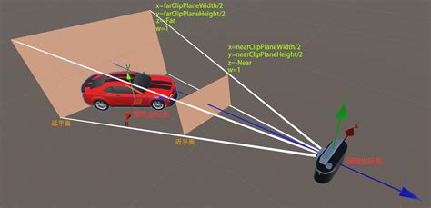 【unity3d】空间和变换 unity 模型空间到裁剪空间 csdn博客