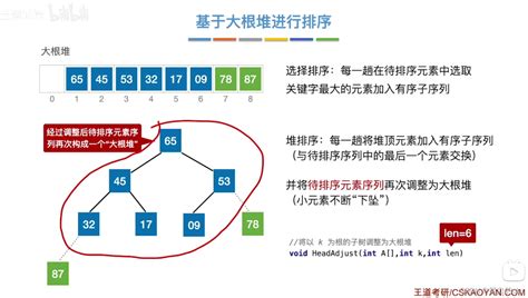 王道数据结构课代表 考研数据结构 第八章 排序（内部排序：八大排序动图演示与实现 外部排序） 究极精华总结笔记（c版本）王道数据结构
