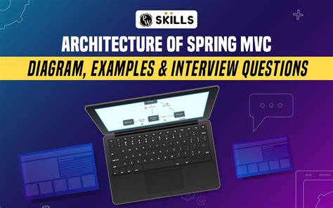 Architecture Of Spring Mvc Diagram Examples And Interview Questions