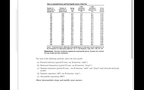 Solved Use The Dataset Below See The Following Figure For
