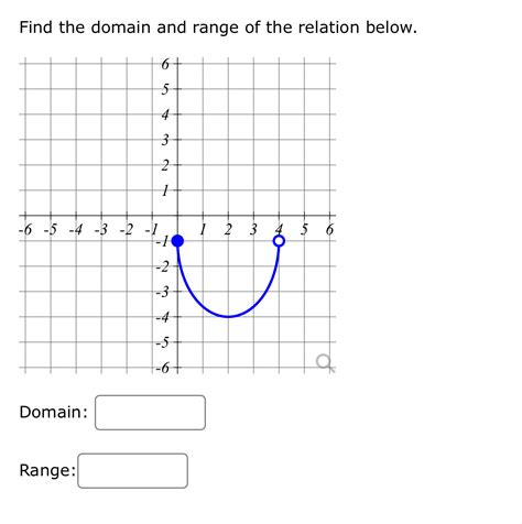 solved find the domain and range of the relation
