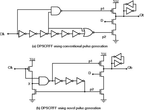 Figure 1 From A Double Pulsed Set Conditional Reset Flip Flop Semantic Scholar